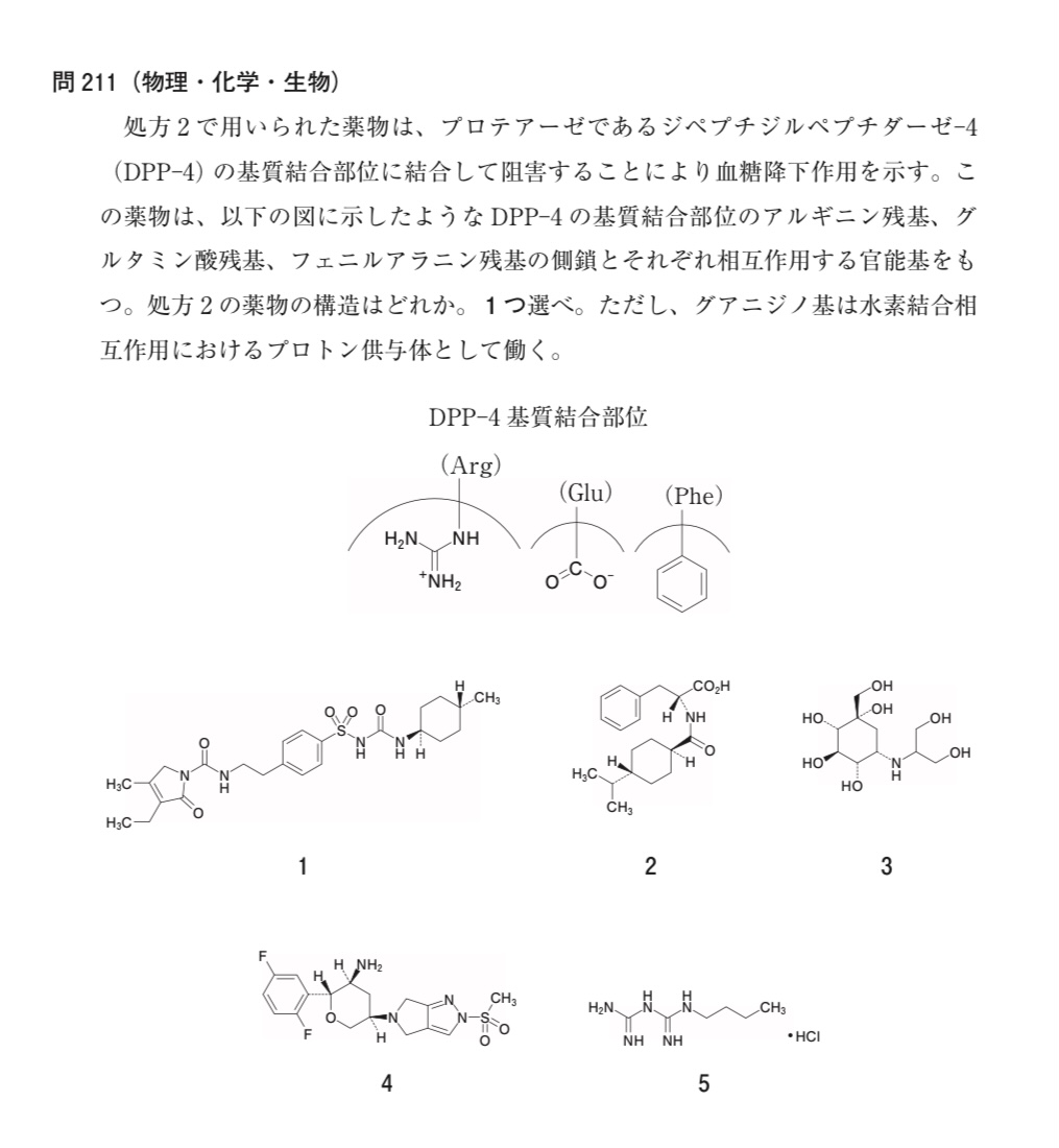 DPP–4阻害薬 の化学構造とファーマコフォア】結合様式によるクラス分けと比較！ | 薬.online